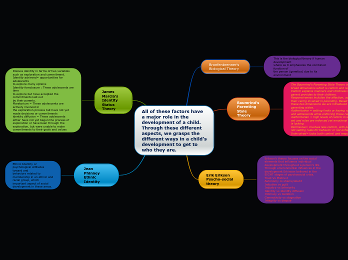 Mind Map - In CLASS Assignment: Create a V...- Mind Map
