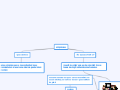 prueba - Mind Map