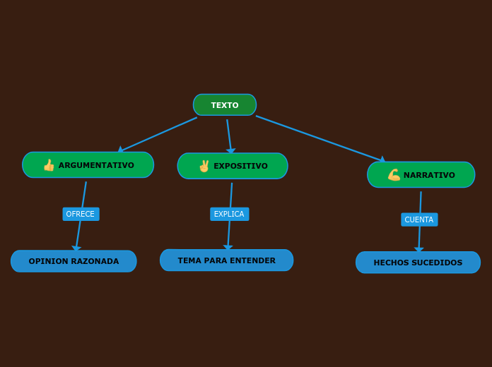 Texto Mind Map 6190