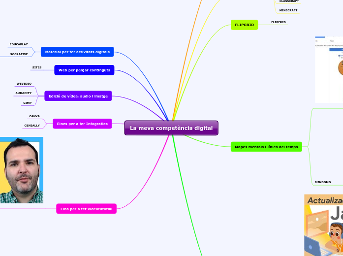 La meva competència digital - Mind Map