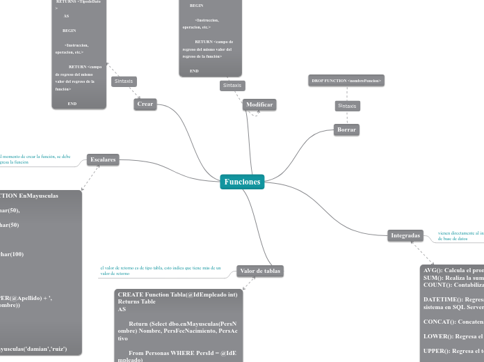 Funciones - Mind Map