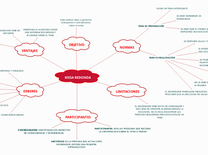 MESA REDONDA - Carte Mentale