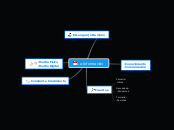 La Informacion - Mind Map