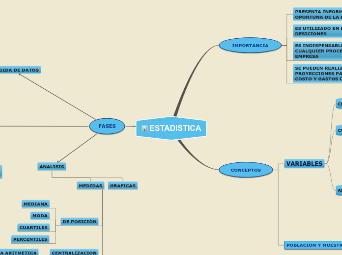 ESTADISTICA - Mind Map