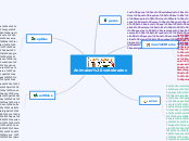 Animales vertebrados - Mind Map
