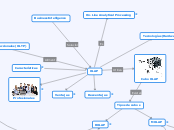 OLAP - Concept Map