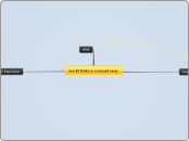 world history concept map - Mind Map