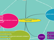 COMPETENCIA DIGITAL DOCENTE - Mind Map