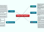 Dialog Peradaban - Mind Map