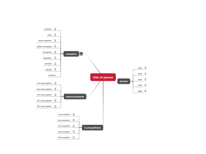 Darwin and evolution - Mind Map