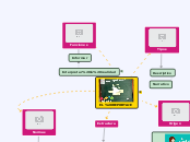EL REPORTAJE - Concept Map