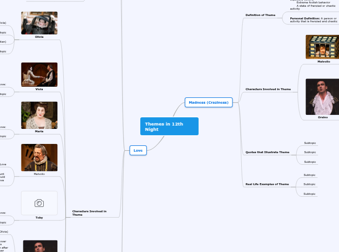 Themes in 12th Night - Mind Map