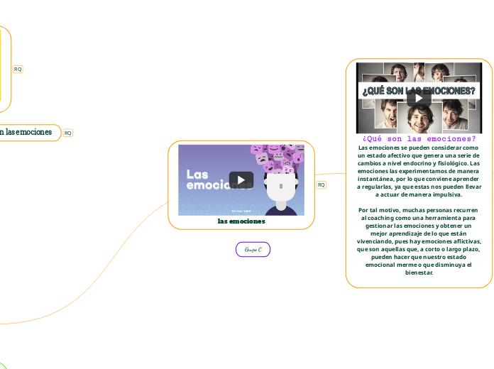 las emociones - Mind Map