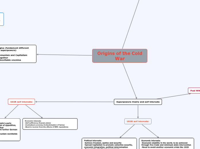 The Origins of the Cold War - Mind Map