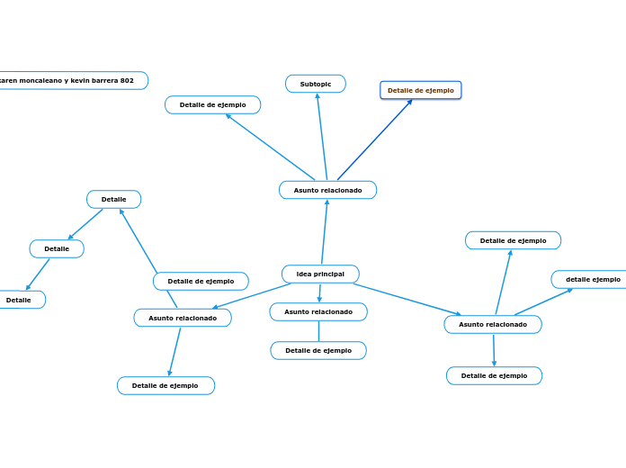 idea principal - Mind Map