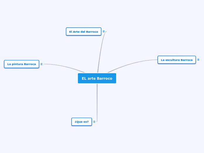 EL BARROCO - Mind Map