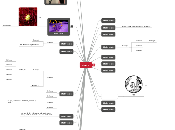 share - Mind Map