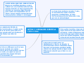 MITOS SOBRE LA COCA-COLA - Mind Map