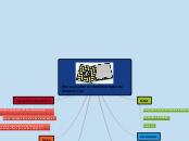 Tipos de procesadores - Mind Map