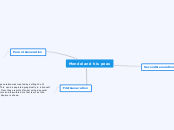 Mendel and his peas - Mind Map