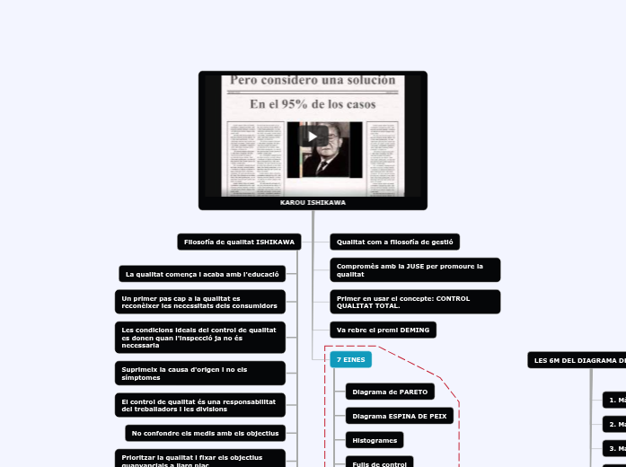 ISHIKAWA I CROSBY - Concept Map