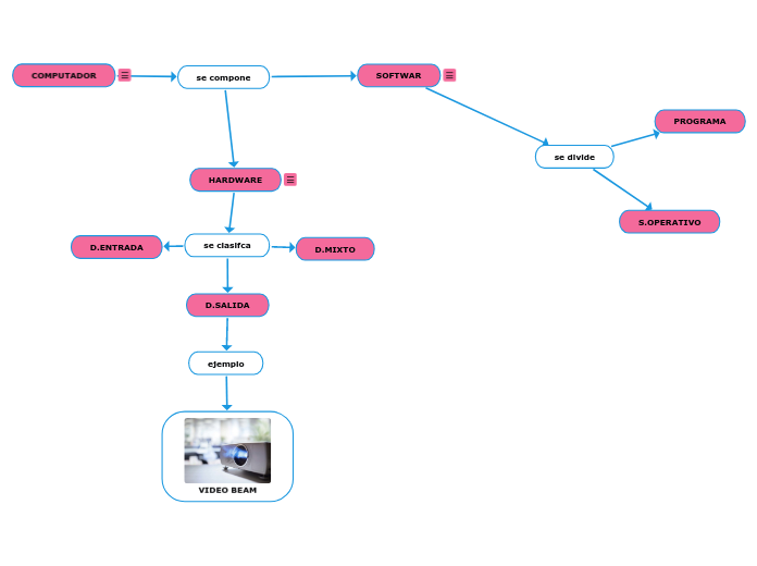 Computador Mind Map 9027