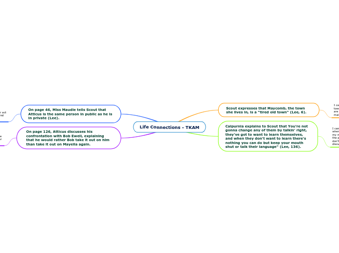 Life Connections - TKAM - Mind Map