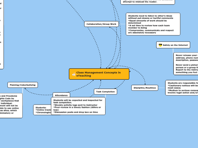 Class Management Concepts in eTeaching - Mind Map