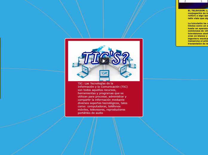 TIC | Mapa mental Mindomo