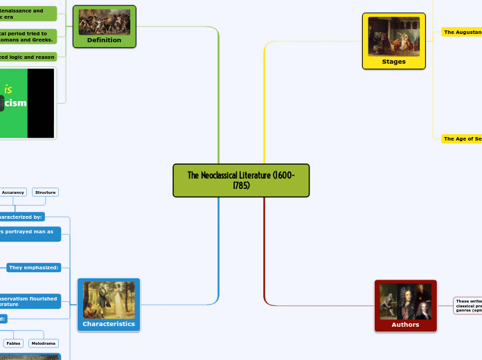 Los 5 océanos y sus límites - Mind Map