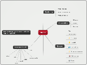 Ondas - Mind Map