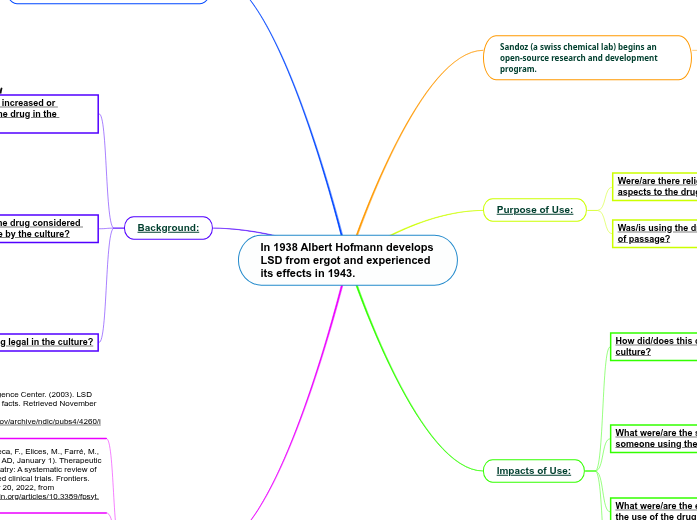 In 1938 Albert Hofmann develops LSD from e...- Mind Map