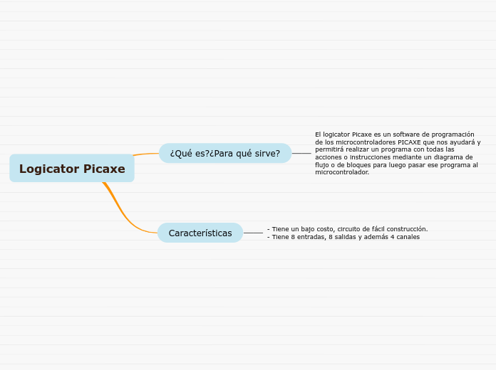 Logicator Picaxe - Mind Map