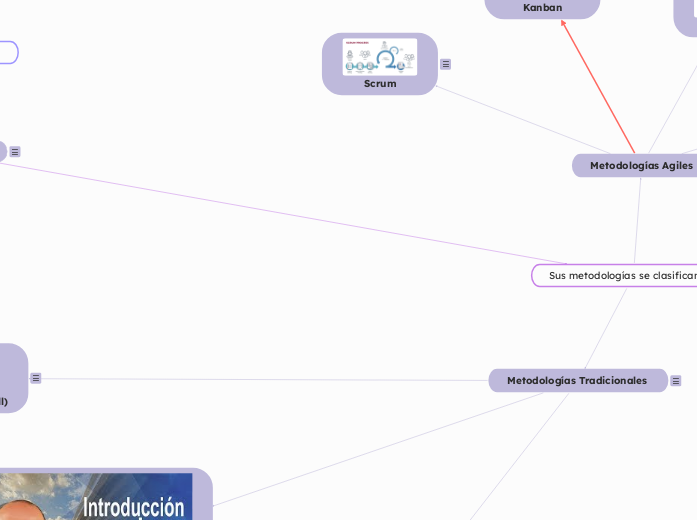 Gestión de Proyectos | Mapa mental Mindomo