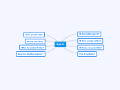 Sport - Mind Map