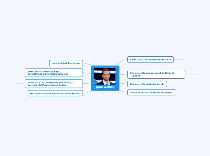 paul walker - Mind Map