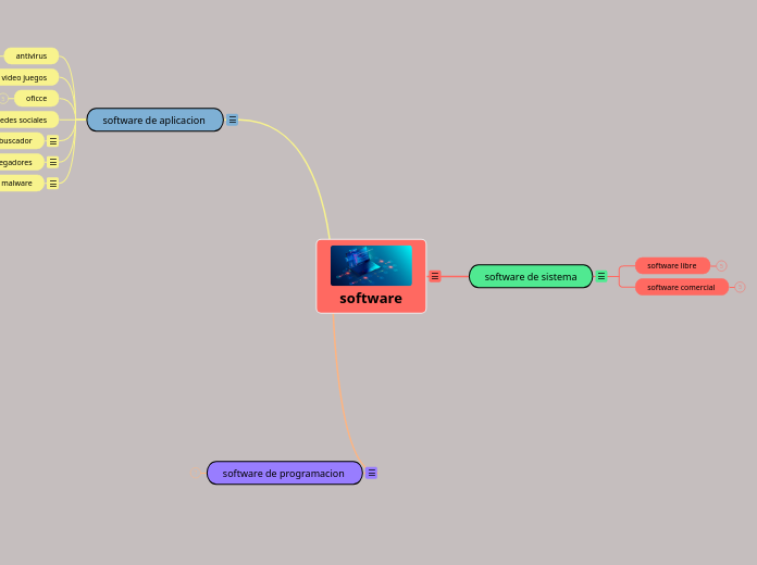 software - Mind Map