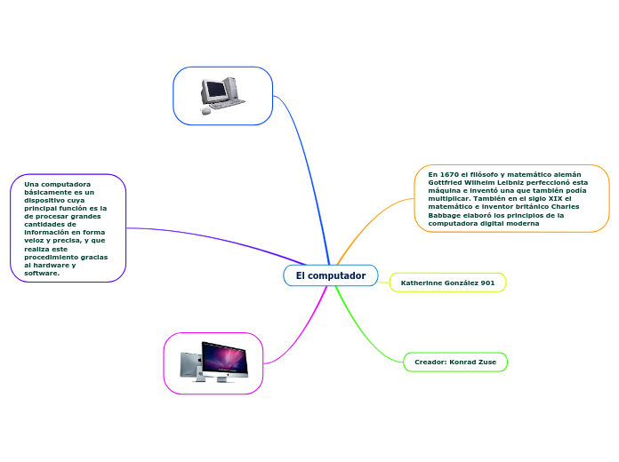 El computador - Mind Map