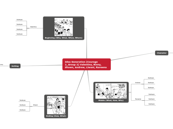 Idea Generation (Courage 2_Group 2) - Mind Map
