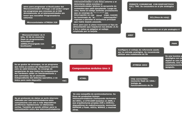 semiconductores - Mind Map