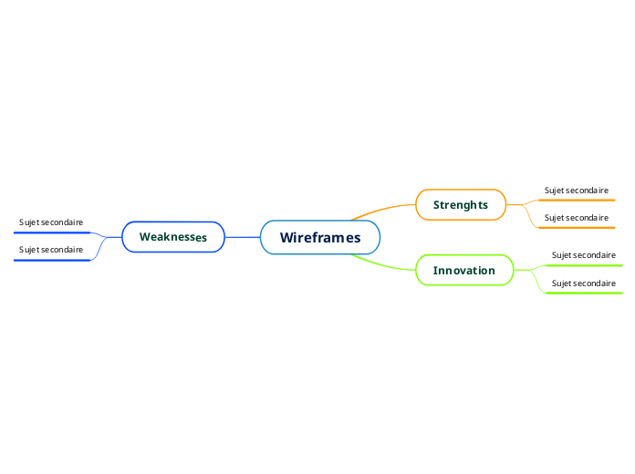Wireframes - Mind Map