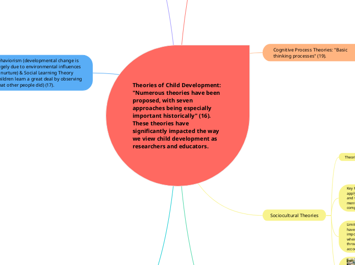 Theories of Child Development: 'Numerous t...- Mind Map