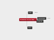 Mapa ejemplo - Mind Map