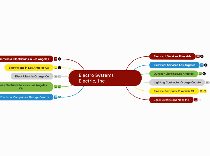 Electro Systems Electric, Inc. - Mind Map