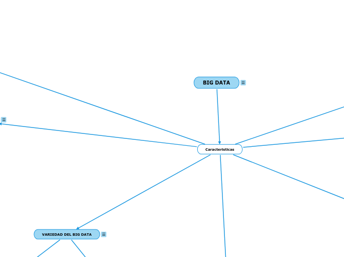 BIG DATA - Mind Map