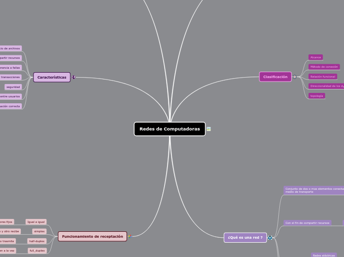 Redes de Computadoras - Mind Map