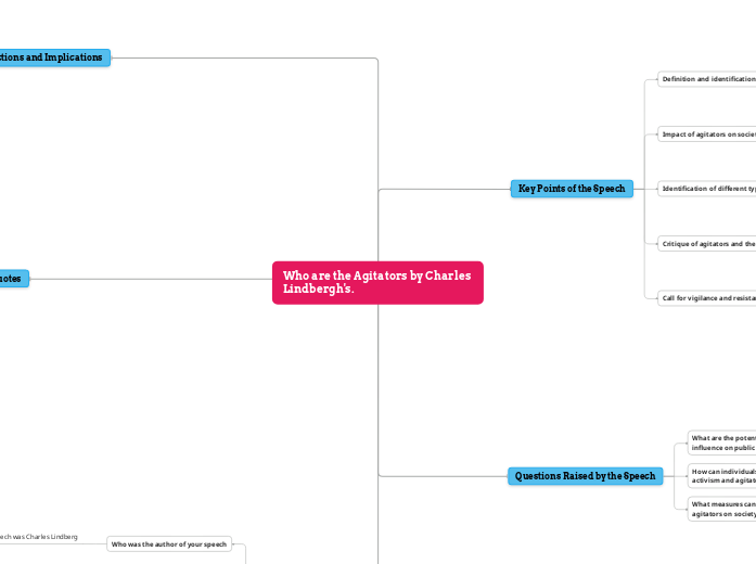 read the speech 'Who are the Agitators' by...- Mind Map