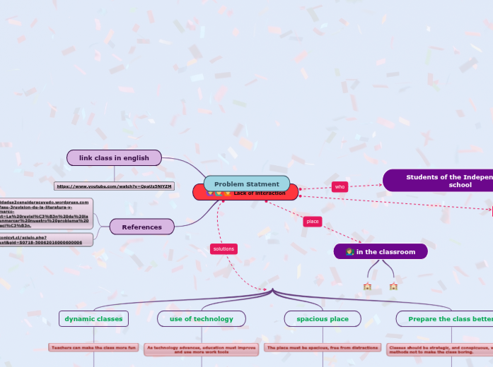 Problem Statment - Mind Map