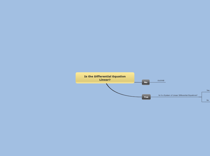 Diff Eq Project - Mind Map