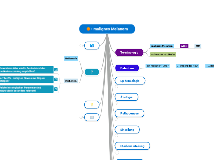 malignes Melanom | Mapa mental Mindomo